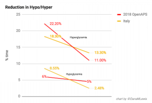 OpenAPS Outcomes – OpenAPS.org